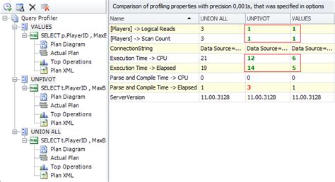 Sql Server Detecting Potential Bottlenecks With The Help Of Profiler