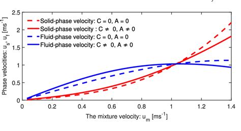 Figure From An Extended Quasi Two Phase Mass Flow Model Semantic Scholar