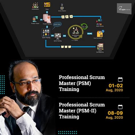 Preeth Pandalay On Linkedin Psm Scrum Scrummaster Safe5