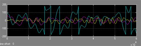 Free Oscillation In The Pendulum Like Shm Simulation Data Download Scientific Diagram