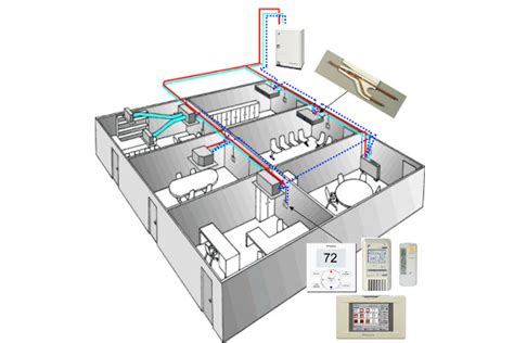 Consulting Specifying Engineer Implementing Variable Refrigerant Flow Systems