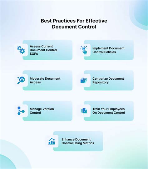 What Is Document Control Procedure Complete Guide Sprinto