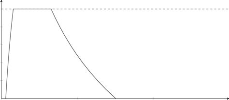 cf of generalized fuzzy parameter estimatorˆγestimatorˆ estimatorˆγ