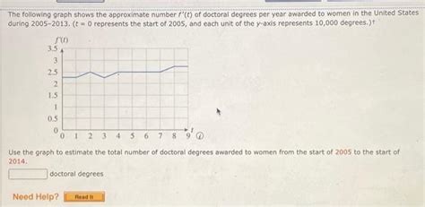 Solved The Following Graph Shows The Approximate Number Chegg Com