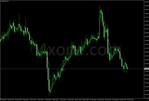 100 Pips Today Scalper Indicator 4xone