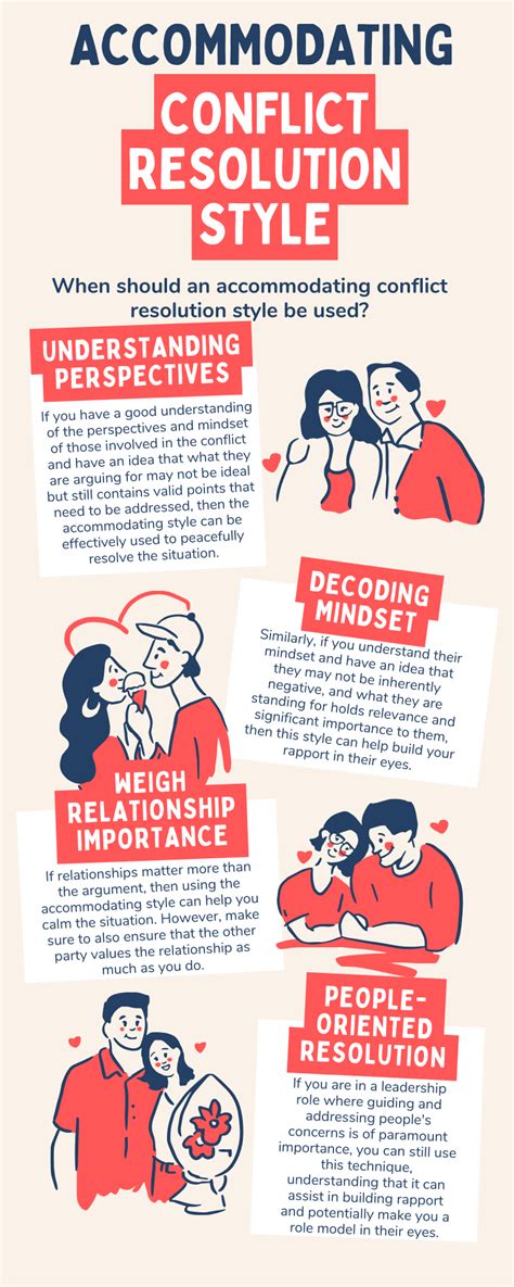 Low Assertiveness And High Cooperativeness Accommodating Technique Medium