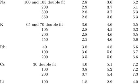Table Showing Rc Rp And Rm Of The Pair Distribution Function G R