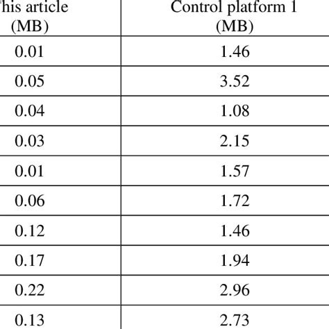 Repository Data Structure Transformation Download Scientific Diagram