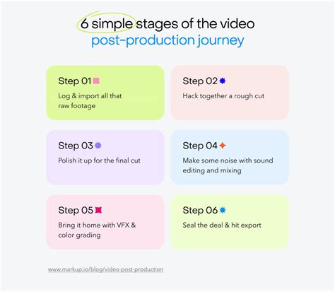 Video Post Production What You Need To Know Markup Io