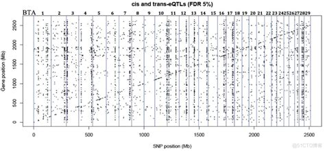Eqtl Hotspot Eqtl热点区域庐州月光的技术博客51cto博客