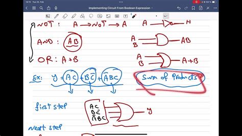 Implementing Circuits From Boolean Algebra Expressions Logic Circuits