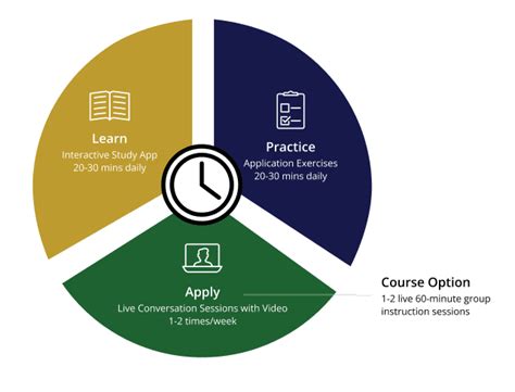 영어 학습 온라인 교육