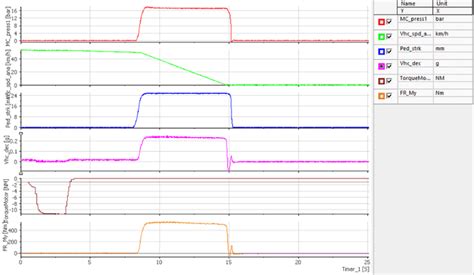 Implementation Of Regenerative Brake Testing On Dynamometer Part 4 Of 4 The Brake Report