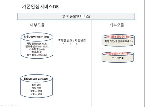 크리에이트메이커 프로젝트 작품 Pc·웹 프로그램 포트폴리오 크몽