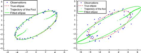 figure 1 from robust ellipse and spheroid fitting semantic scholar