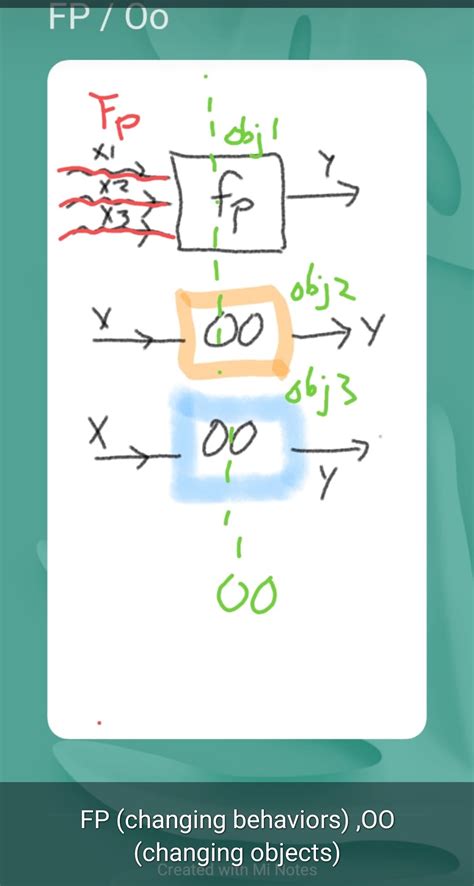 Functional Programming Vs Object Oriented Or “mixin” Math Online Tom