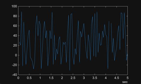 Read Data From Mdf Files Using Arxml Matlab And Simulink