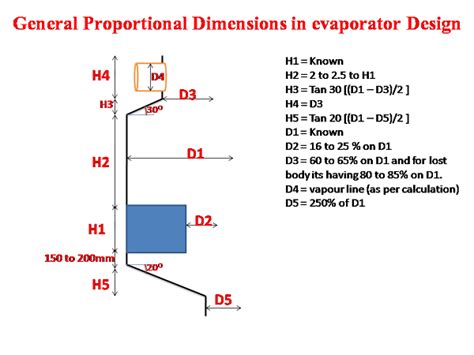 Condenser Design Calculation Excel MeganCole