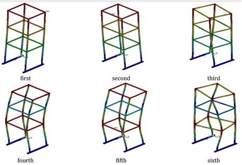 Scielo Brasil Updating Finite Element Model Using Stochastic Subspace Identification Method