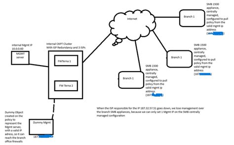 more than one mgmt ip on centraly managed quantum check point