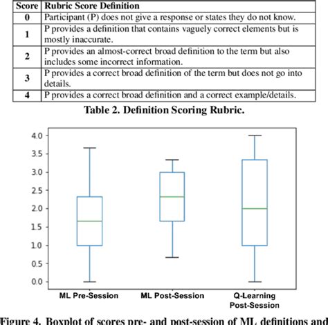 Figure 1 From A Game Based Approach For Helping Designers Learn Machine