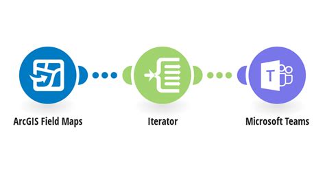 Seamless Arcgis And Teams Integration 4spot Consulting