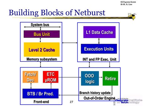 Ppt Ece 4100610 0 Guest Lecture P6 And Netburst Microa Rchitecture Powerpoint Presentation