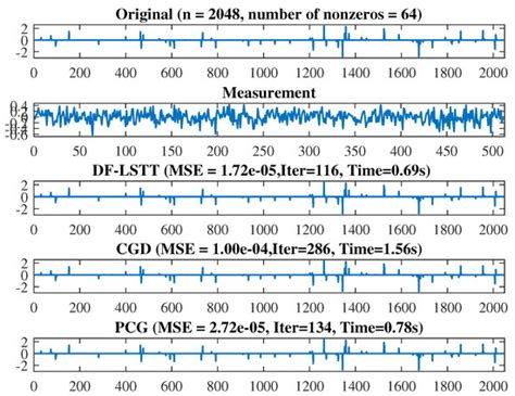 Mathematics Special Issue Iterative Methods For Solving Nonlinear Equations And Systems 2020