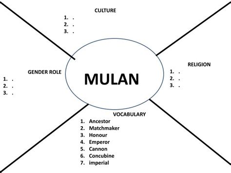 ppt mulan powerpoint presentation free download id 2835782