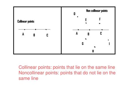 Ppt Geometry Basics Points Lines And Planes In Problem Solving