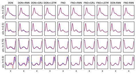 E1 Interpolation Performance On One Representative Sample For All