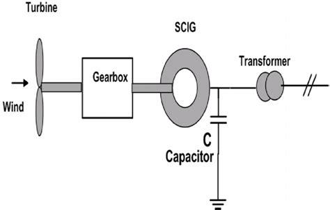 Fixed Speed Wind Turbine With An Induction Generator Download