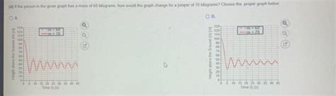 Solved Below Is A Graph Of The Vertical Position Of A Person Chegg Com