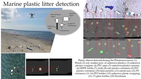High Resolution Aerial Detection Of Marine Plastic Litter By Hyperspectral Sensing