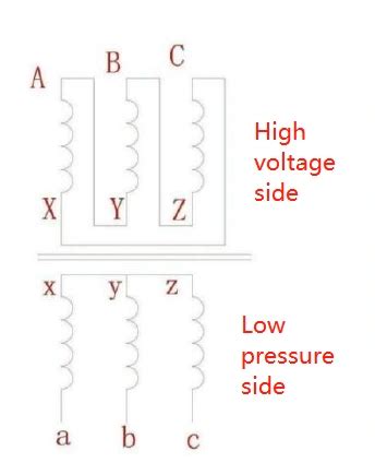 Electricity Transformer Box Years Manufacturer Daelim