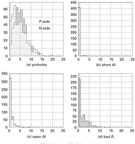 Computer Automated Measurement And Control Semantic Scholar