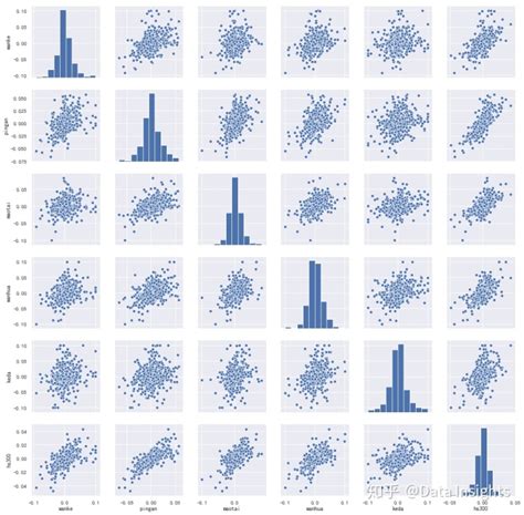 Python量化选股入门资本资产定价模型CAPM 知乎