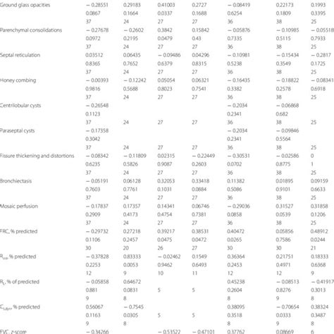 Correlation Matrix Spearman Correlation Of Physiologic Download Scientific Diagram