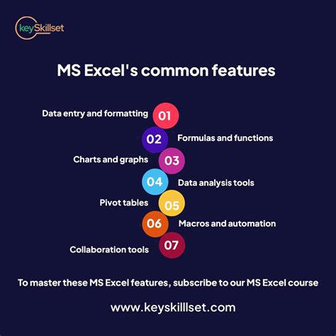 keyskillset on linkedin course functions shortcuts excel