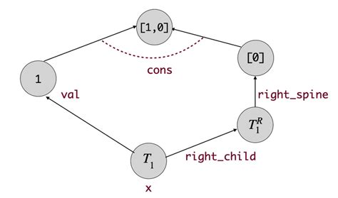 An Example Fta That Accepts A Program That Brings The Input í µí± 1 To
