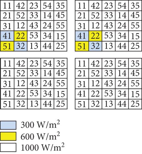 First Shading Pattern A TCT Array B The Proposed Method Before Download Scientific