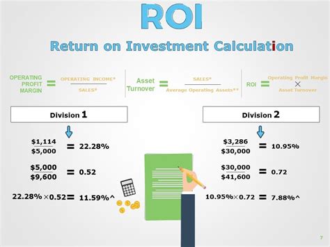 Return On Investment Powerpoint Presentation Slides Powerpoint Templates Designs Ppt Slide