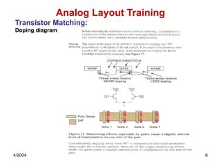 Analog Layout Basic Analog Layout Basic Analog Layout Basic PPTX Physics Science