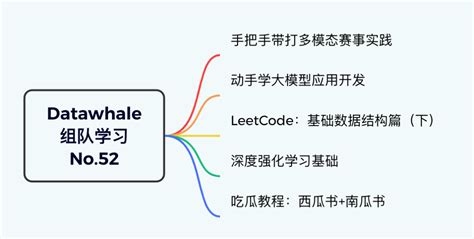 十一月组队学习来了 智源社区
