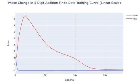 A Mechanistic Interpretability Analysis Of Grokking AI Alignment Forum