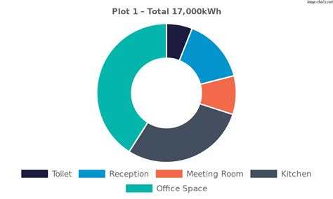 Quiz Thomas Behavioural Assessment Test 399 Always Up To Date Questions