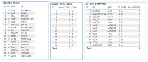 Combine 2 Tables Show All Rows And All Values Rpowerbi