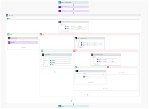 powerapps portal perform crud operation using editable subgrid