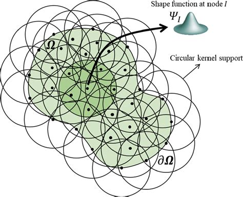 Rk Approximation And Discretization For A Two Dimensional Geometry