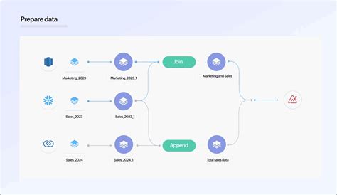 Zoho Analytics Ai Powered Business Intelligence For Every Role And Data Source Martech Zone